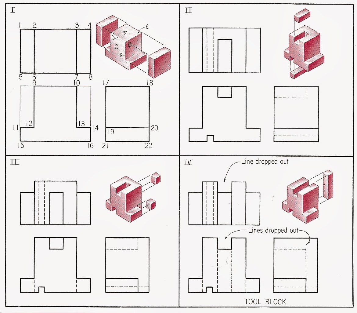 ENGR1304: Orthographic (Multiview) Projections