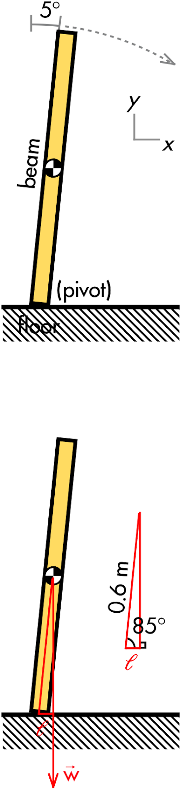 P-dog's blog: boring but important: Physics quiz question: falling beam ...