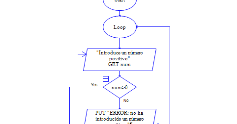 Tecnologías de la información y la comunicación: Raptor Flowchart ...