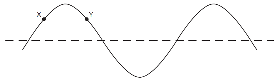 Physics 9702 Doubts | Help Page 7 | Physics Reference