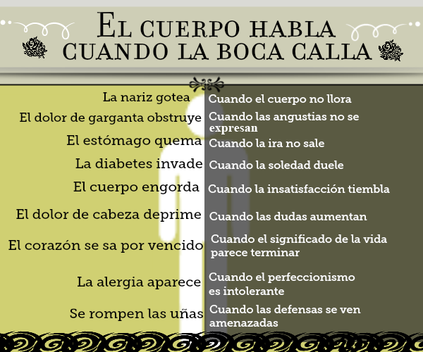 Tu Salud Para Siempre: El Cuerpo Habla Cuando la Boca Calla...