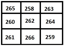 how to write a taweez