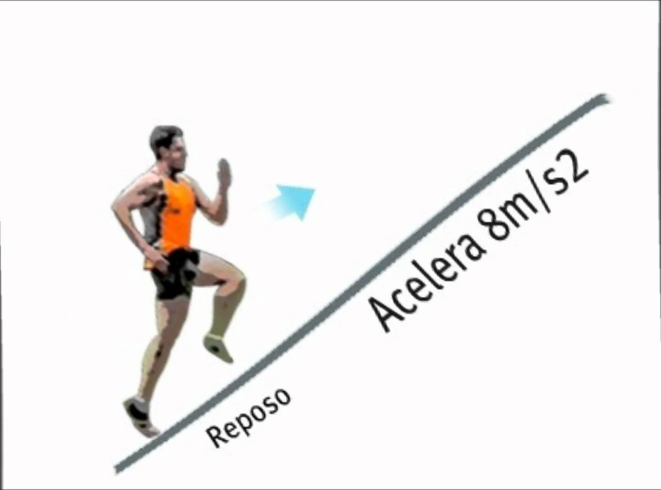 Física I: Movimiento Uniformemente Acelerado (M.U.A)