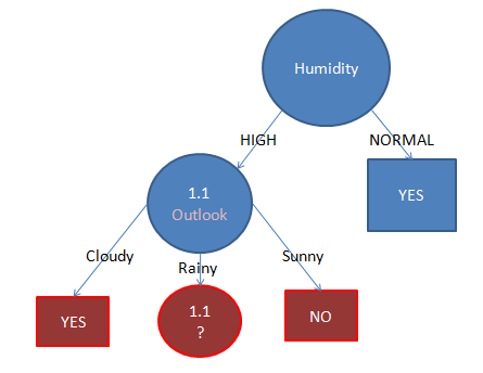 Contoh Perhitungan Decision Tree dengan Algoritma C45 - Skripsi Teknik ...