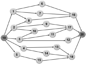 Redes De Flujo: Fuente y Sumidero