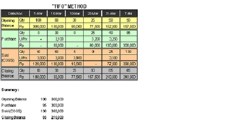 vunixs: Struktur Harga Pokok Penjualan (COGS) Usaha Dagang