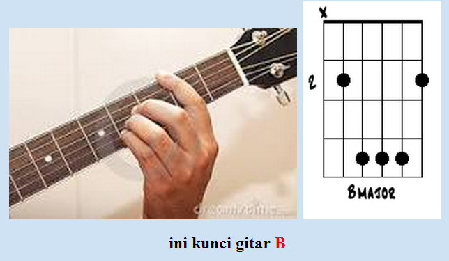 Recordalv's: Cara mempelajari alat musik gitar