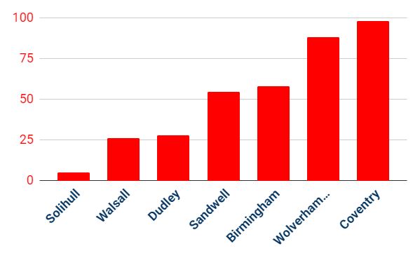 Burton Green: Coventry Population Growth - Fueled by Immigration