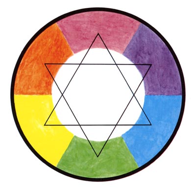 KNOCKaRT kunsteducatie: De kleurenleer van Goethe