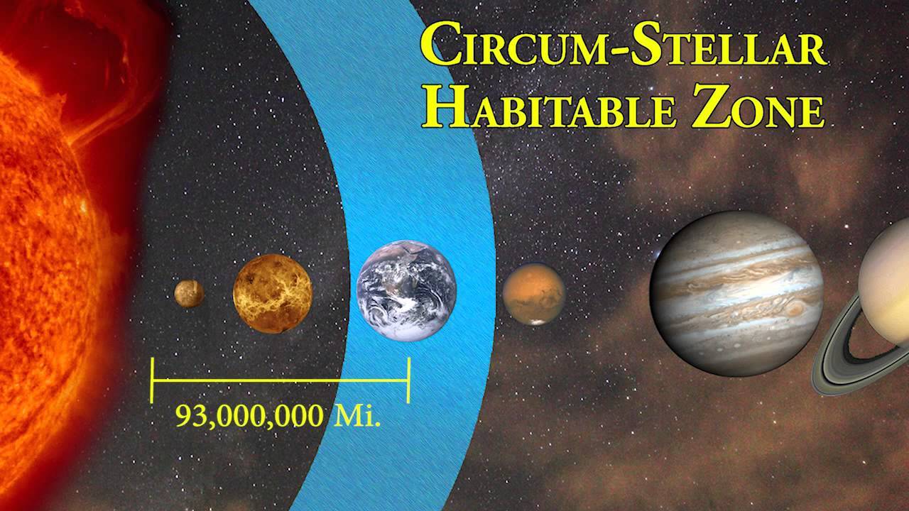 Circumstellar habitable zone