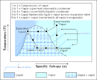 Cooling Load Calculations ~ Refrigeration
