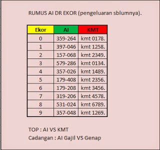 TESSON ~ RUMUS TOGEL SINGAPORE