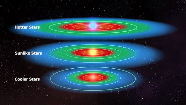 Papani Sirius And Its Planet Siriusab