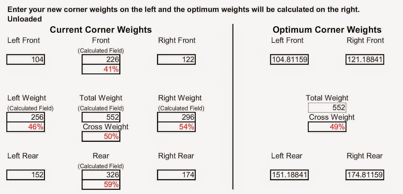 Sylva J15 Build Blog: Corner weights
