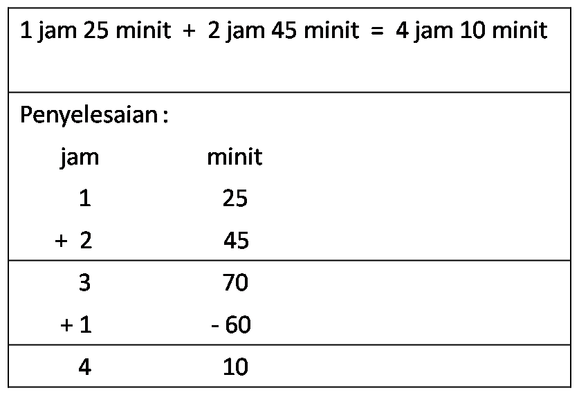 Evangeline's Blog ~ Matematik KSSR : MASA DAN WAKTU: Contoh Operasi ...