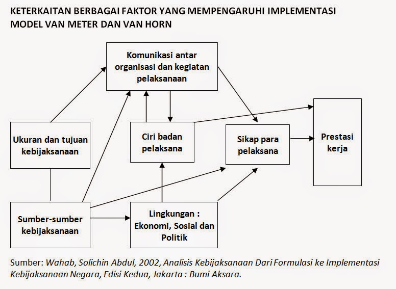 Efektivitas Implementasi IMB - Catatan Agni Prianoto