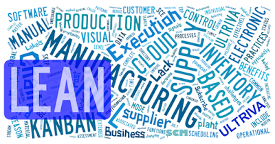 Lean Manufacturing, Its Importance As Well As Benefits.