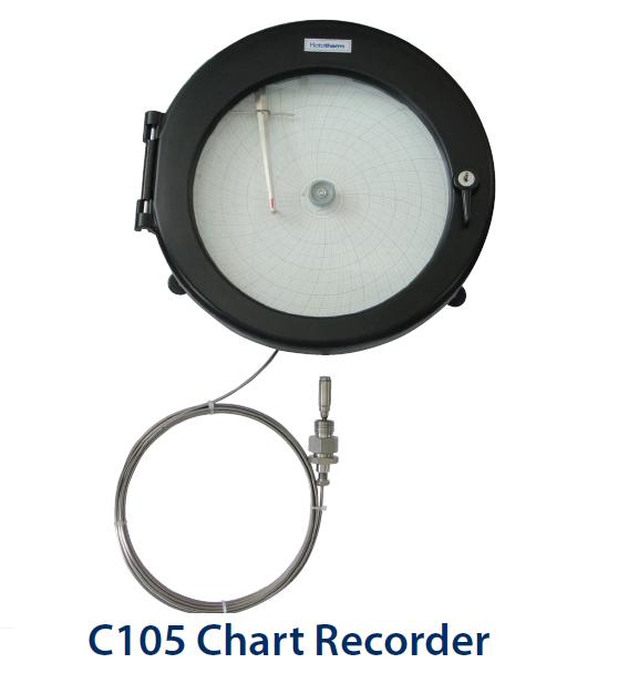 Industrial product: Pressure Measurement devices