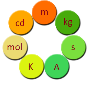 SI (Systeme International) system of units - Electrical Engineering ...