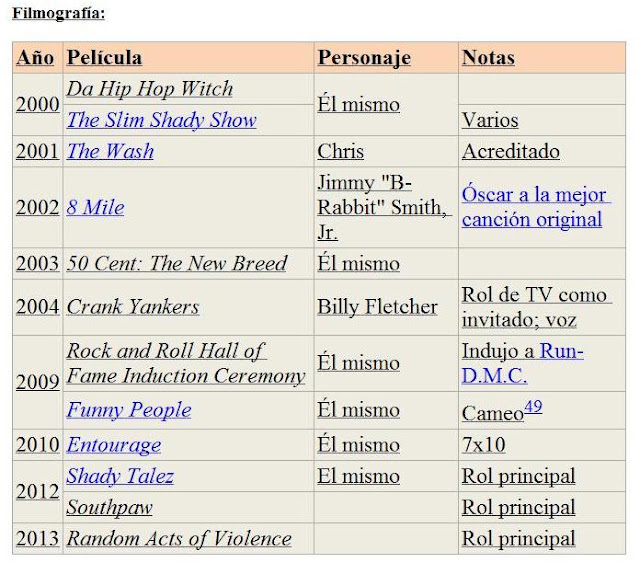 Marshall Bruce Mathers III- (EMINEM)