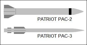 MIM-104 Patriot | The Anti-Ballistic Missile | Just for Fun!!