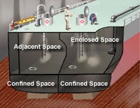 Enclosed space atau confined enclosed space ~ PelautNews
