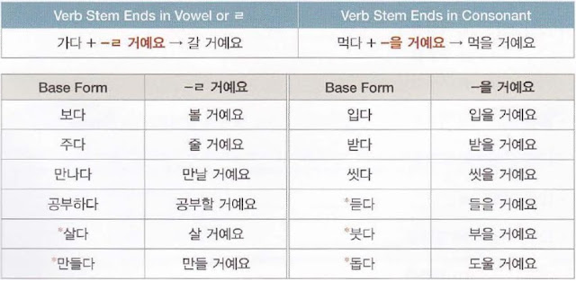 [Basic Korean Grammar] V-(으)ㄹ 거예요 ① The Future Tense - Say Hi Korean
