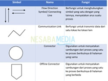 KUMPULAN INFORMASI TENTANG IT: FLOWCHART RPL