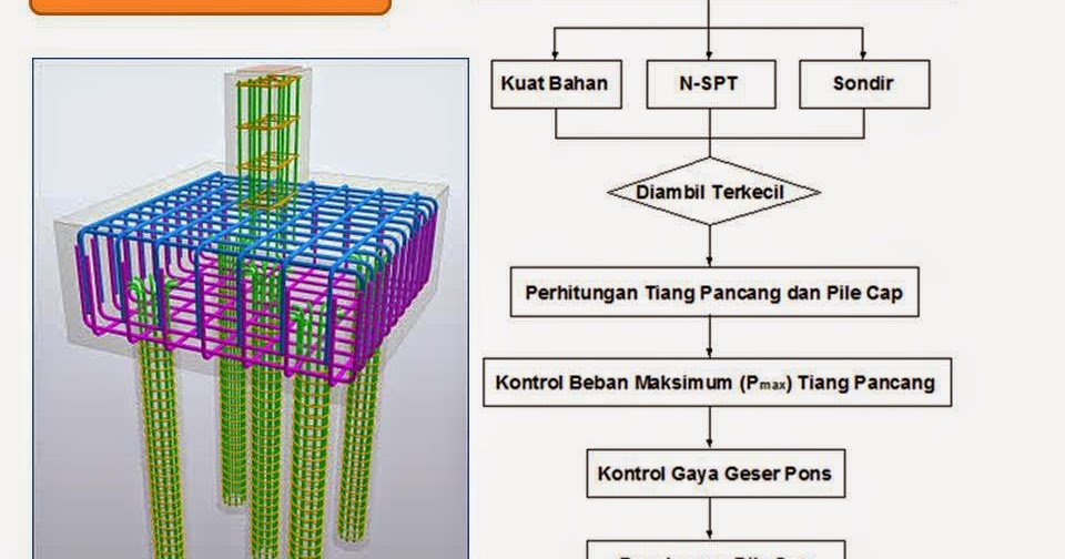 MANDOR BANGUNAN, PEMBORONG BANGUNAN,TUKANG BANGUNAN AREA BANTEN : TAHAP ...
