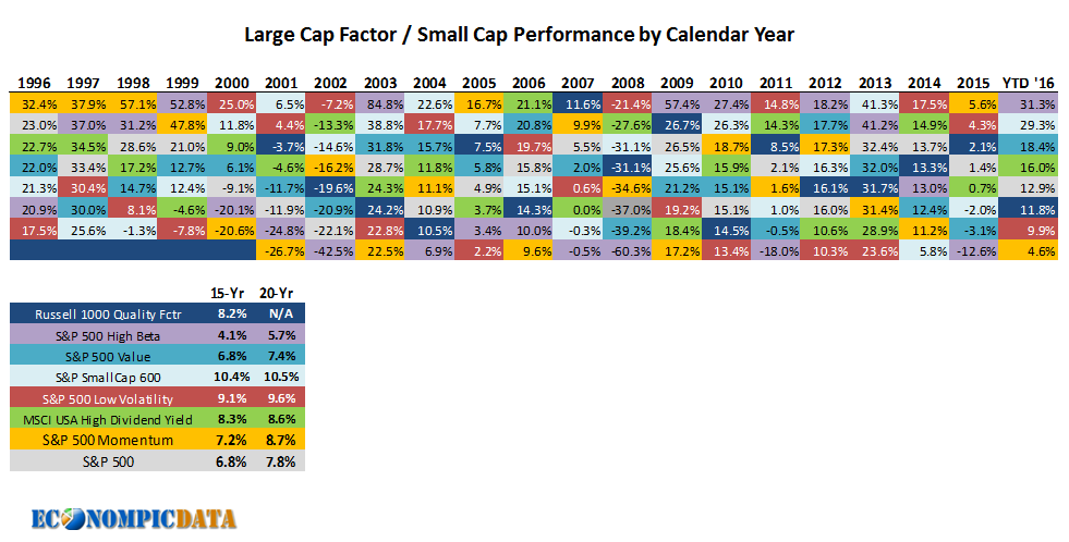 EconomPic: A Dynamic Approach to Factor Allocation