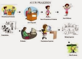 Apa itu prakerin? ~ info seputar prakerin