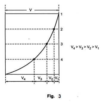 Voltage Distribution Over a String Suspension Insulators