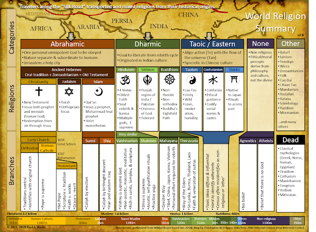 Paul Kavitz: World Religions - At-a-glance Executive Summary