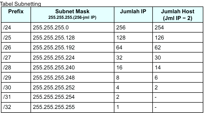 Apa Itu Subnet Mask Kelas Alamat Ip Di Jaringan Kompu - vrogue.co