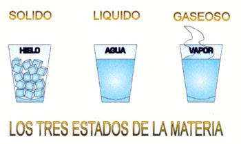 INFORMATICA EDUCATIVA : SOLIDO, LIQUIDO Y GASEOSO