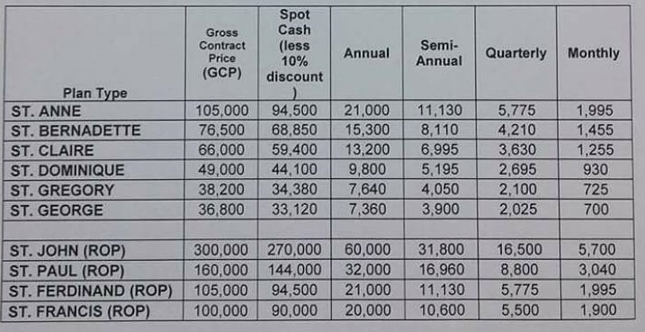 What is St Peter Life Plan