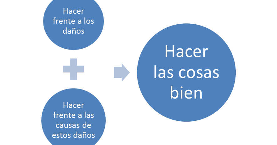 Justiça Restaurativa em Debate: Hacer las cosas bien