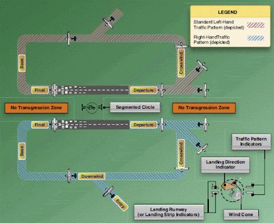 Journey to a Private Pilot's License: Lesson Seven: Departures and landings