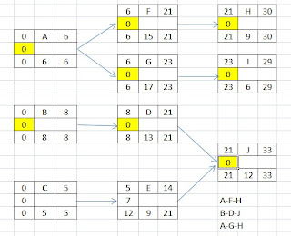 Sharing Gan: Implementasi Perencanaan Proyek