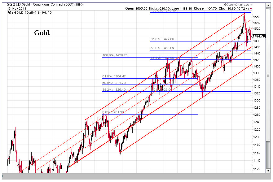 Jesse's Café Américain: Gold, Silver, and Dollar Daily Charts with Long ...