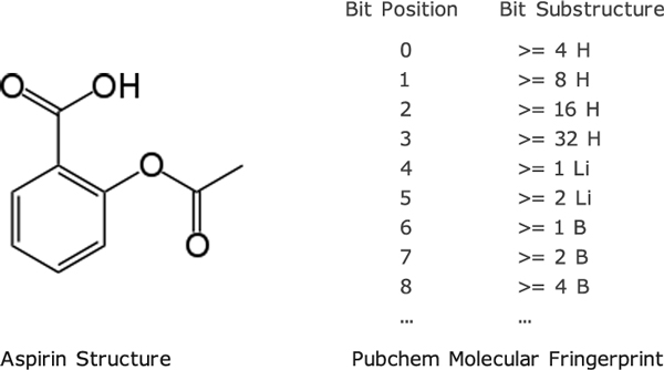 Radiotherapy Dictionary: Molecular fingerprint