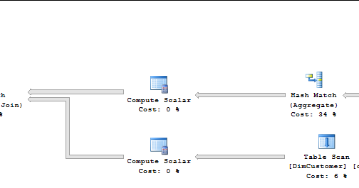 Donghua's Blog - DBAGlobe: Using Indexed View to improve query performance