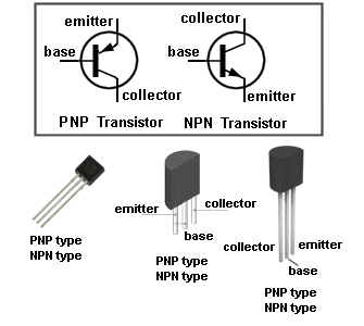 chip level information: transistor