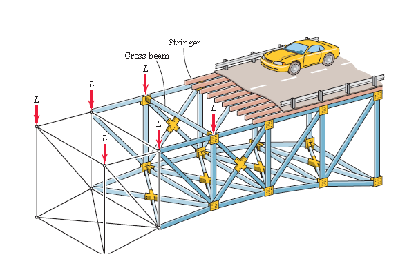 SIMPLE TRUSS CASE STUDY