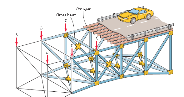 SIMPLE TRUSS CASE STUDY