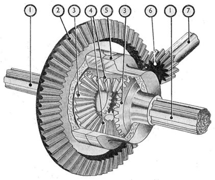Adventures in Engineering: How an automobile differential works