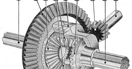 Adventures in Engineering: How an automobile differential works