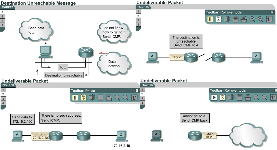 CCNA :) Be a Good Network Administrator: Destination unreachable message