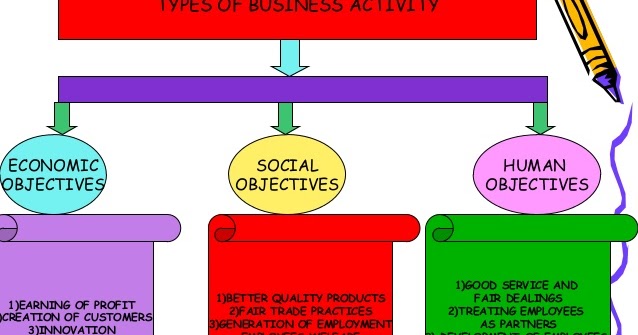 Management&Business: Types of business activity