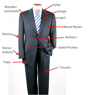 Keys on Suits: Part One ~ Straight Eye